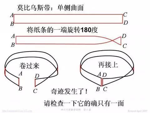 莫比乌斯环的原理图标