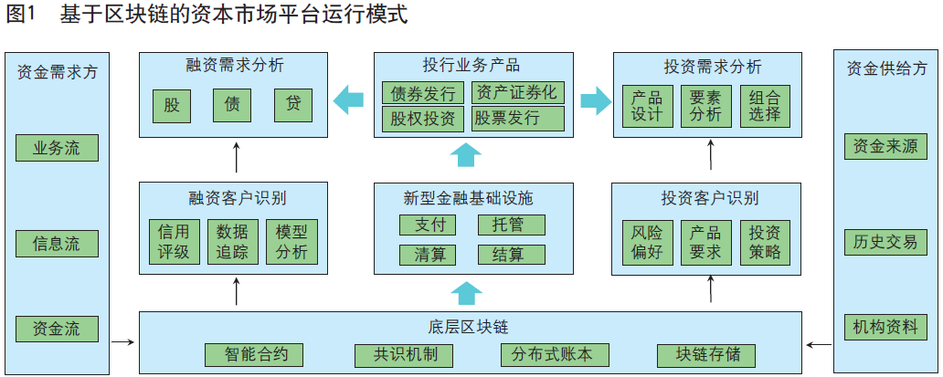 中国银行区块链技术图标
