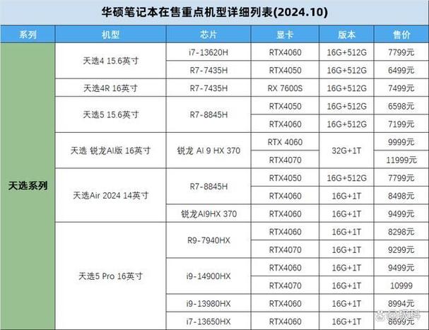 华硕电脑尺寸对照表图标