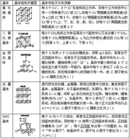 高中化学四种结晶方法图标