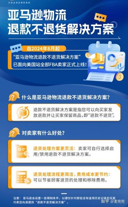 商家退货不退款怎么办图标