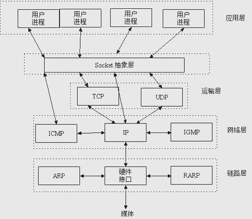 ipx协议是什么图标