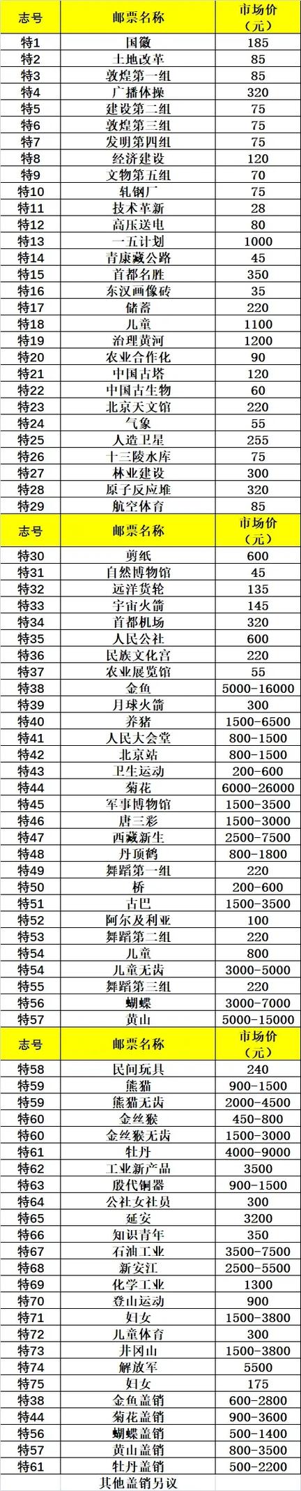 旧邮票多少钱一张图标