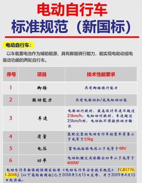 交警说电动车没有超速一说截图