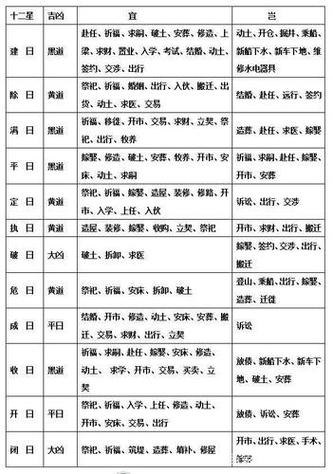 建除十二神吉凶口诀图标