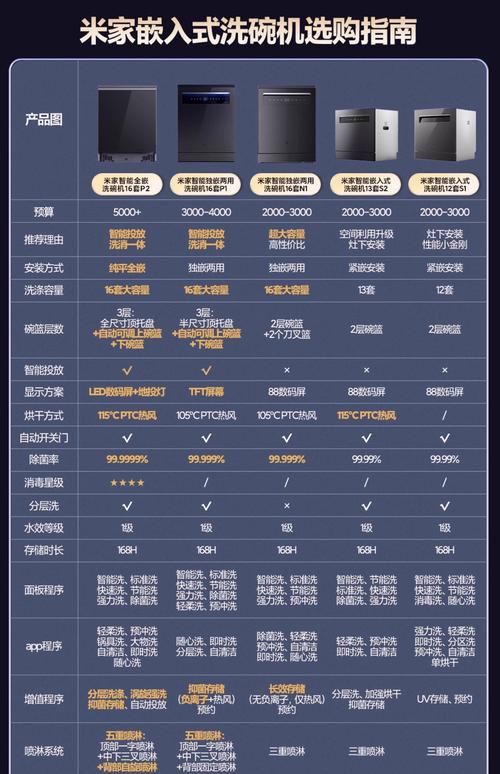 微小宝和秀米哪个好用