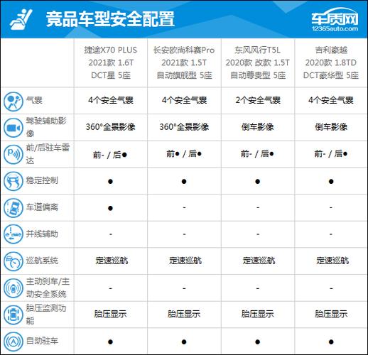 捷途x70plus参数配置图标