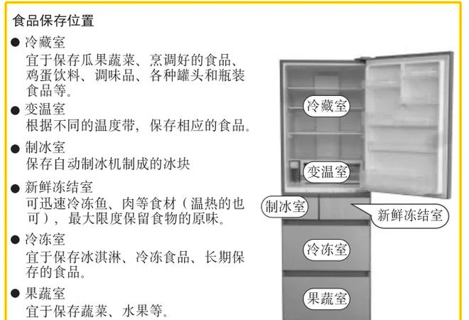 松下电冰箱质量怎么样缩略图