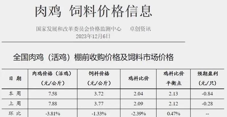 养鸡的利润与成本截图