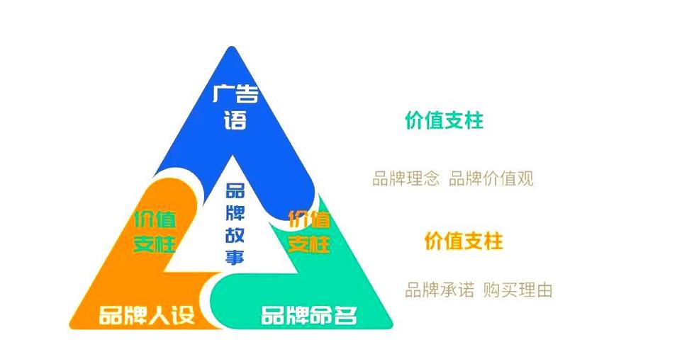 广告金字塔图标