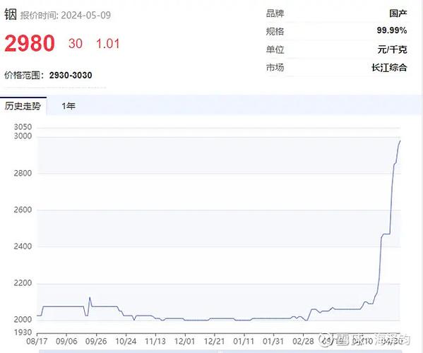 ok币历史价格走势图图标