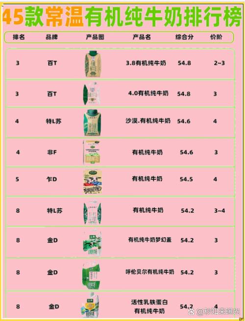 纯牛奶哪些品牌比较好图标