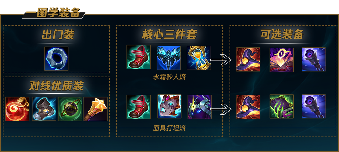 塞拉斯出装图标