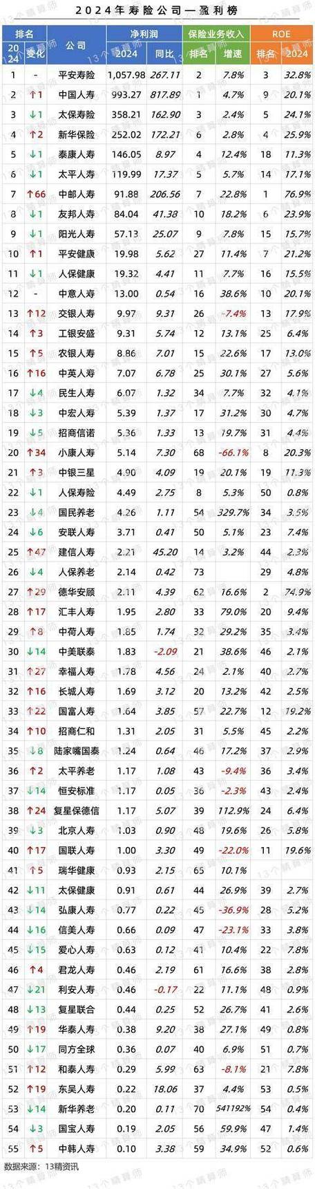 保险公司排行榜前十名图标