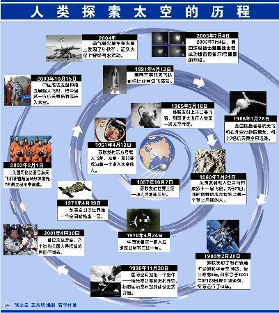 人类是怎么发现太空的图标