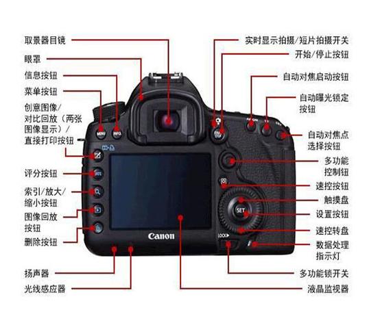 佳能5d3说明书电子版图标