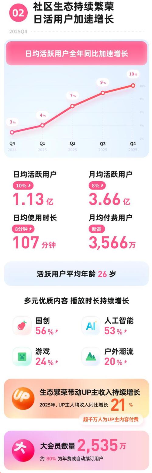 bilibili up主收入截图