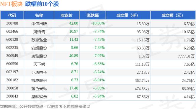 中国nft概念股一览表图标