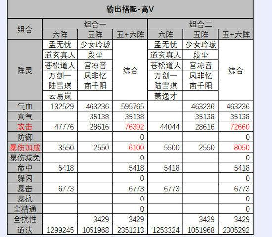 诛仙手游阵灵搭配最高战力截图