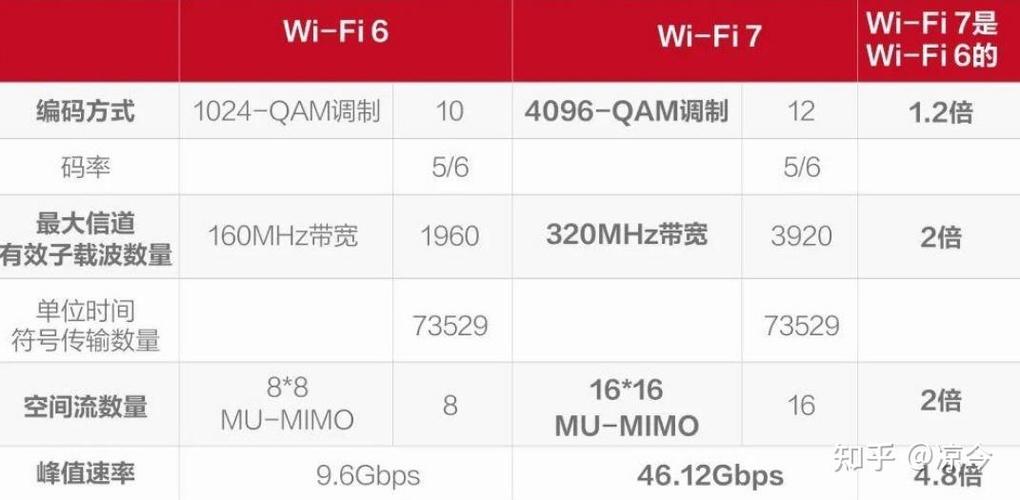 华硕ac88u和ac86u区别图标