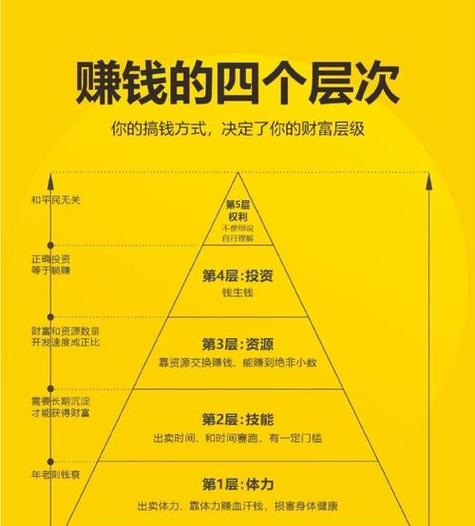 赚钱路径截图