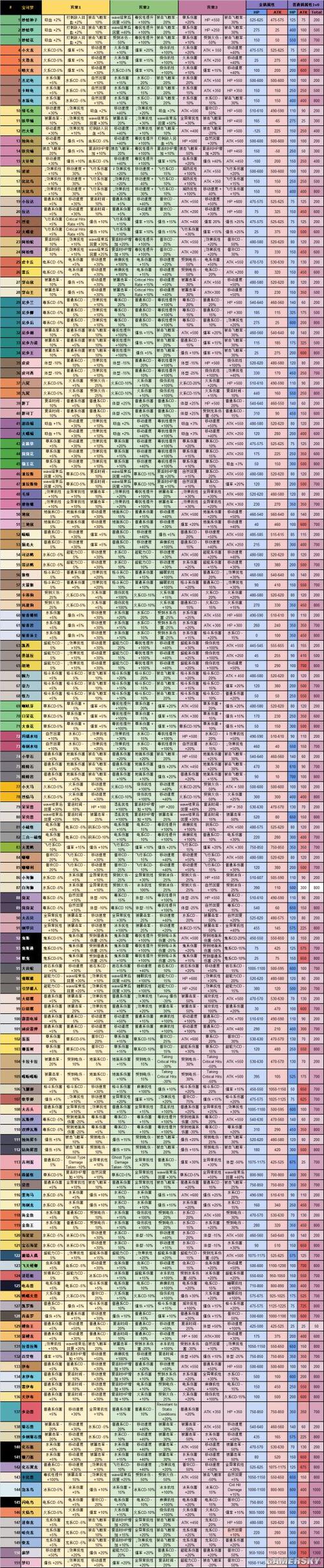 宾果消消乐金币有什么用截图