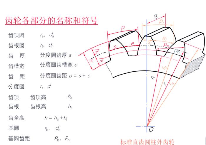 齿轮模数截图