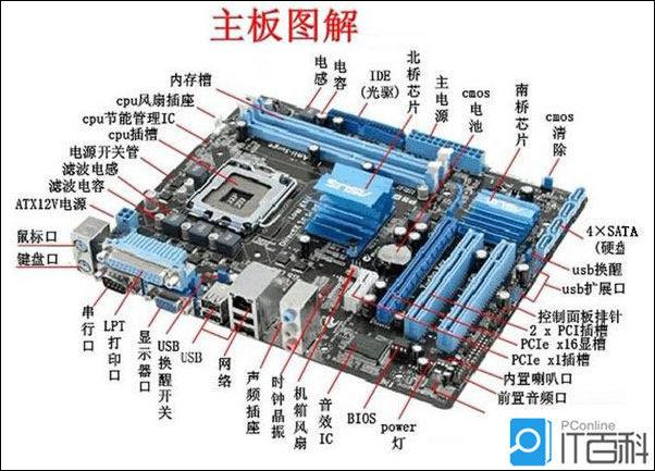 主板上的插槽图解图标