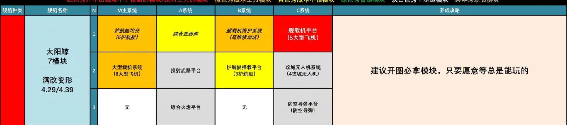 拉格朗日3000航母模块截图