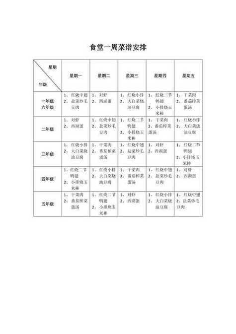 食堂工作餐菜谱大全缩略图