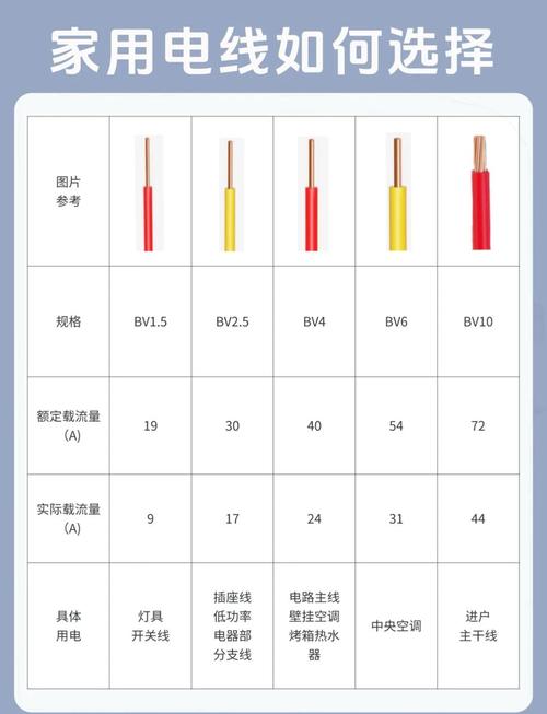快充充电线和普通充电线有什么区别截图