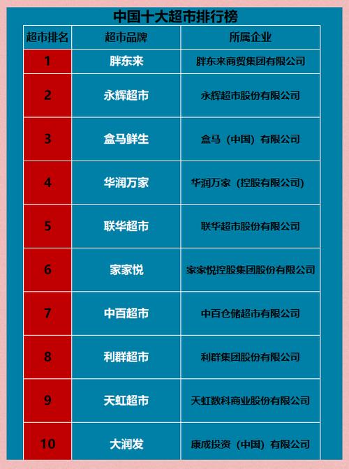 全国知名连锁超市图标
