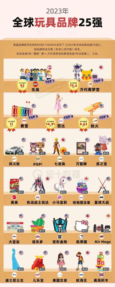 玩偶品牌排行榜前十名图标