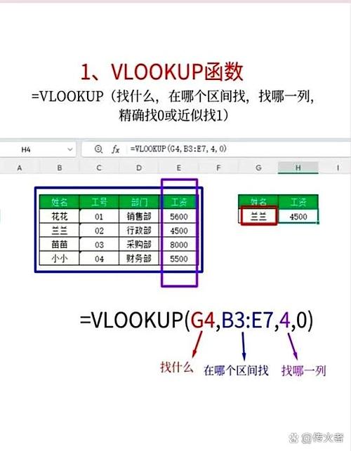 卡西欧计算器统计图标