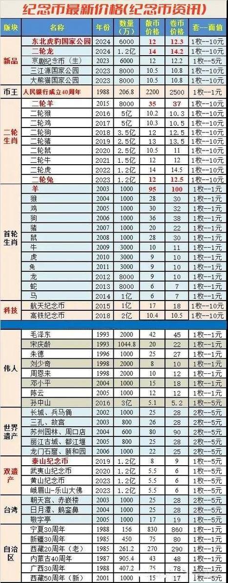 纪念金币回收价格表图标