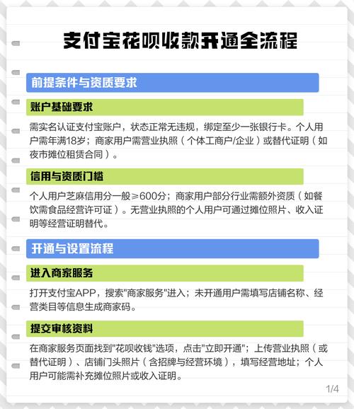 个人花呗怎么开通收款功能图标