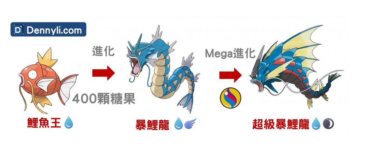 暴鲤龙Z进化图标