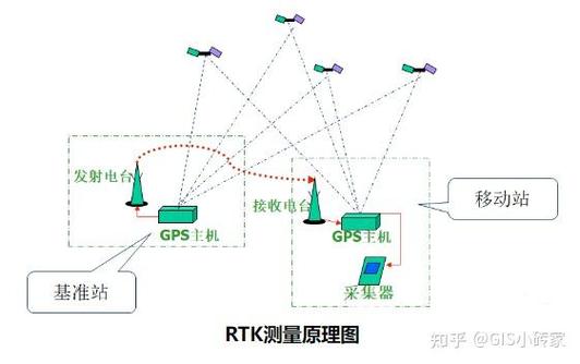rtk零基础教学图标