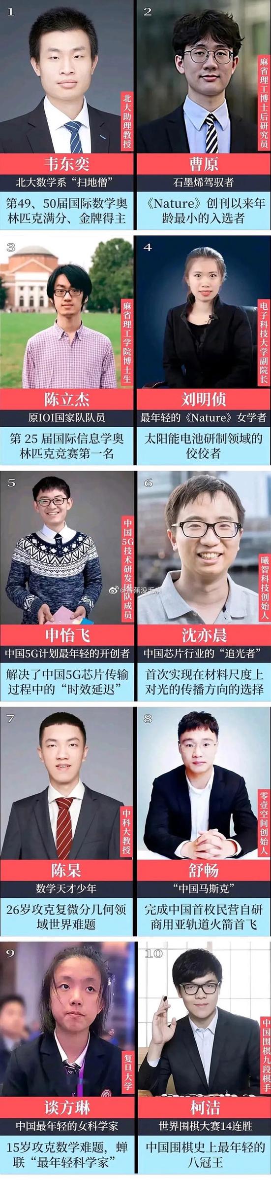 中国最厉害的学霸图标