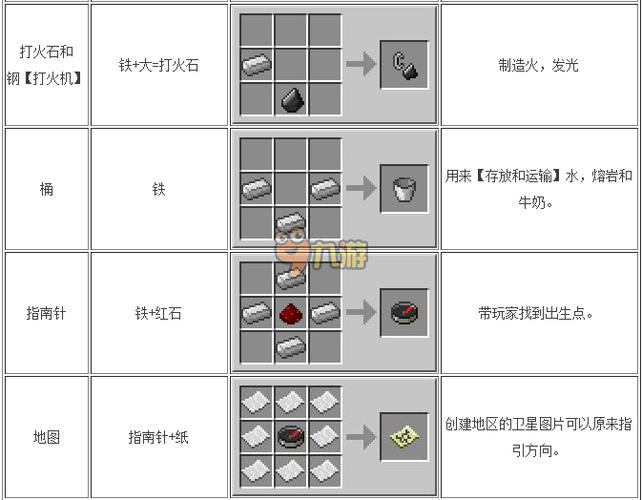 我的世界实验性玩法有什么用截图