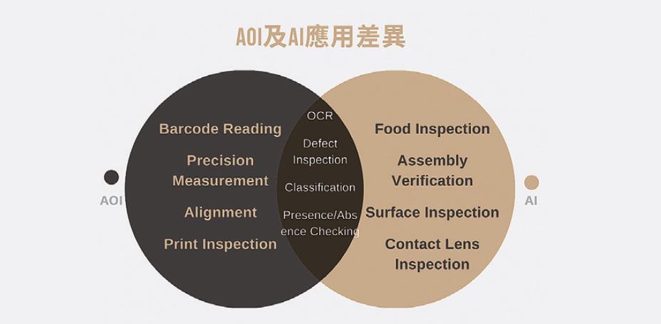 ai和aoi的区别图标