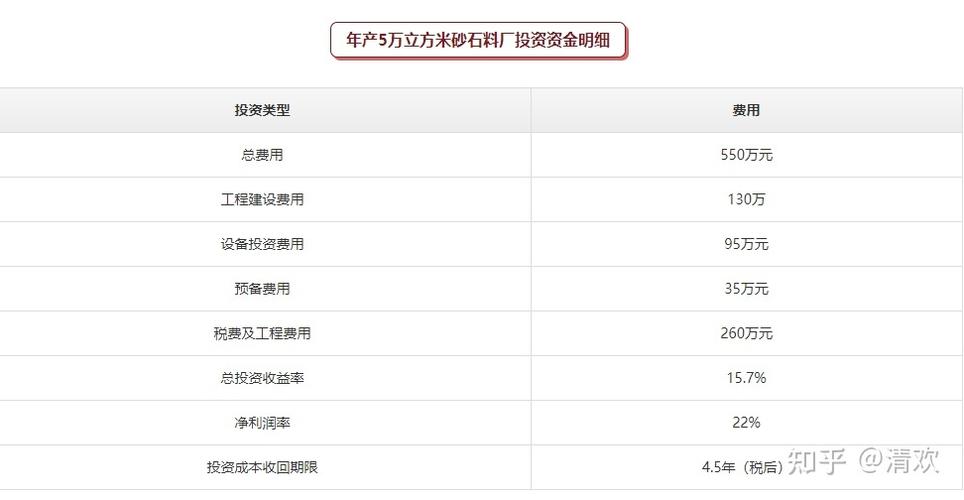 投资一个砂石厂需要多少钱游戏截图