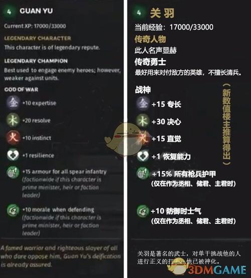 全面战争三国武将属性图标