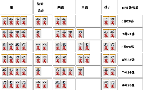 天津麻将13种胡法图解图标
