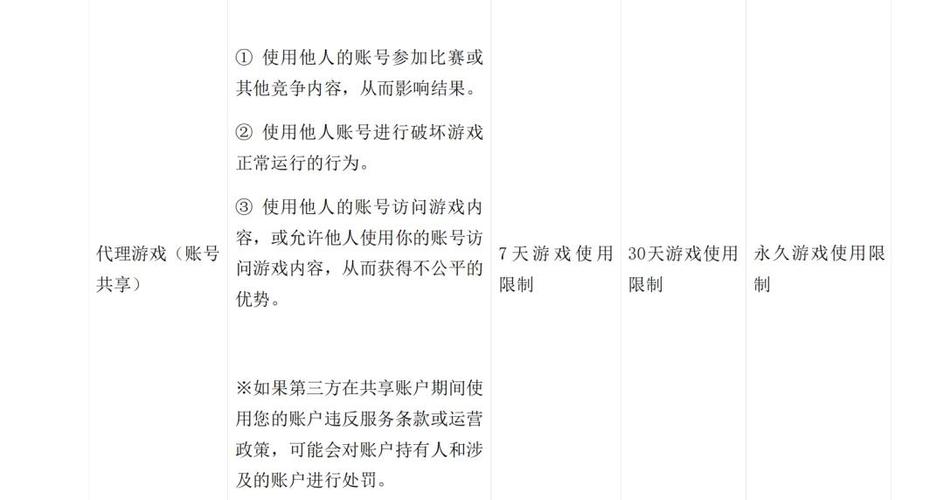 IP基础限制截图