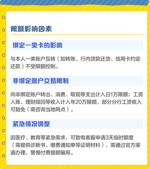 二类卡转出和转入有限额吗图标