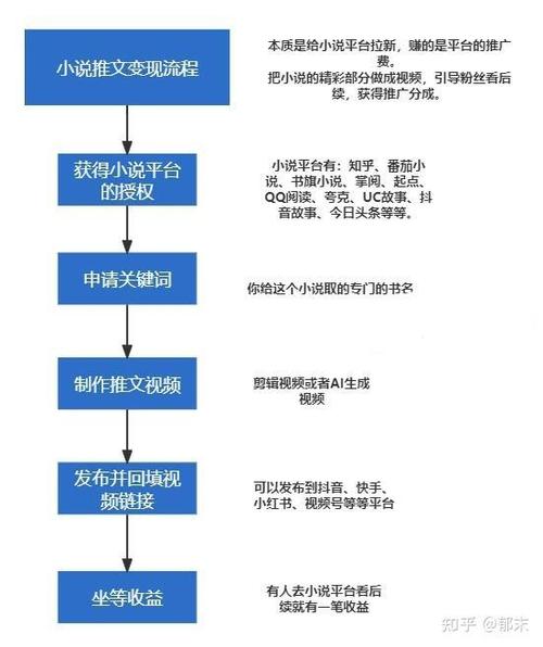 做推文怎么赚钱截图