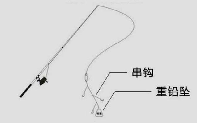 海竿串钩的绑法图解图标