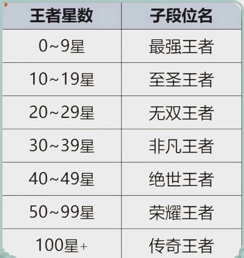 王者多少星算厉害图标