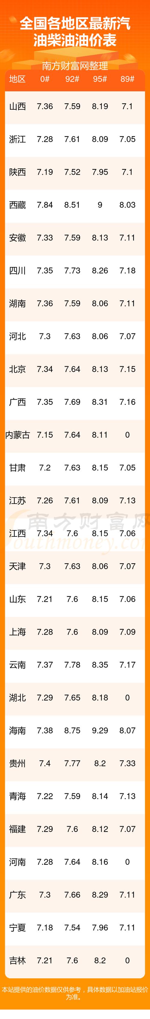 95一般多少钱图标